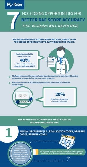 Infographic: 7 HCC Coding Opportunities for Higher RAF Scores