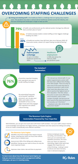 Infographic: Overcoming Staffing Challenges