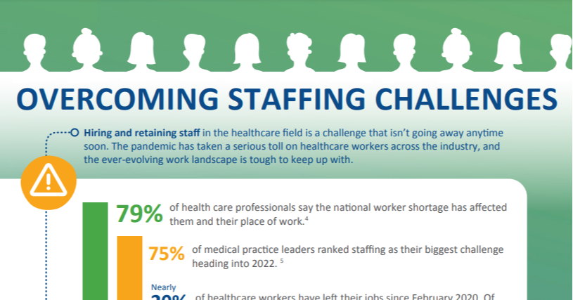 Infographic: Overcoming Staffing Challenges
